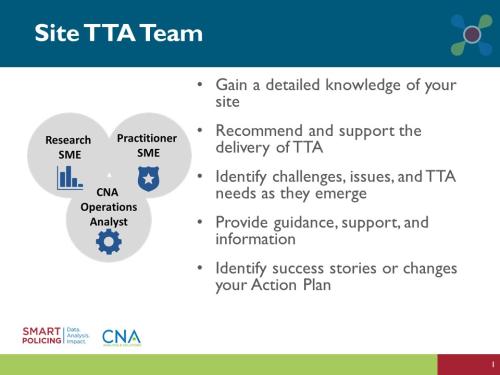 SPI Site TTA | Smart Policing Initiative